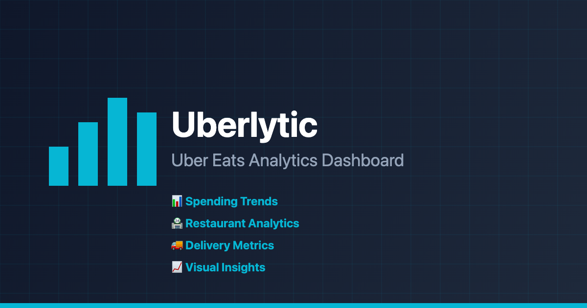 Uber Eats Analytics - Order Data Analysis Dashboard